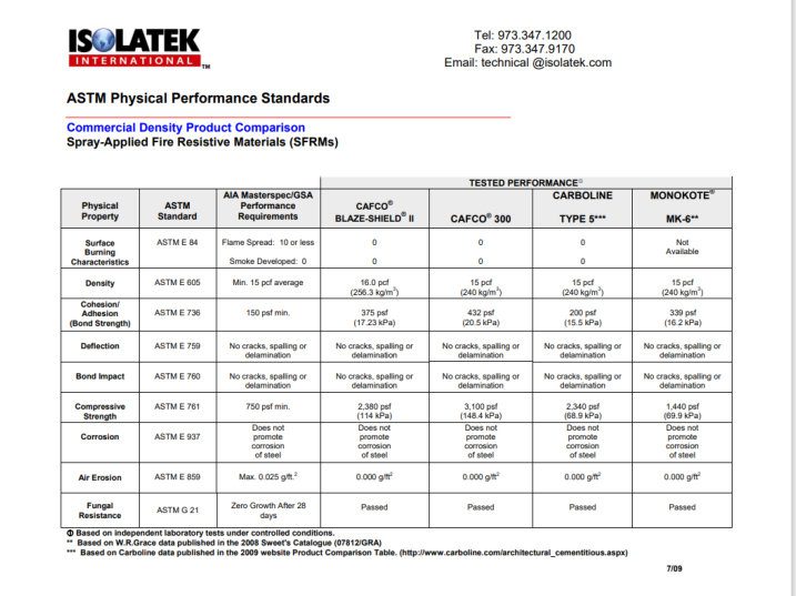 ATSM Physical Performance Standards